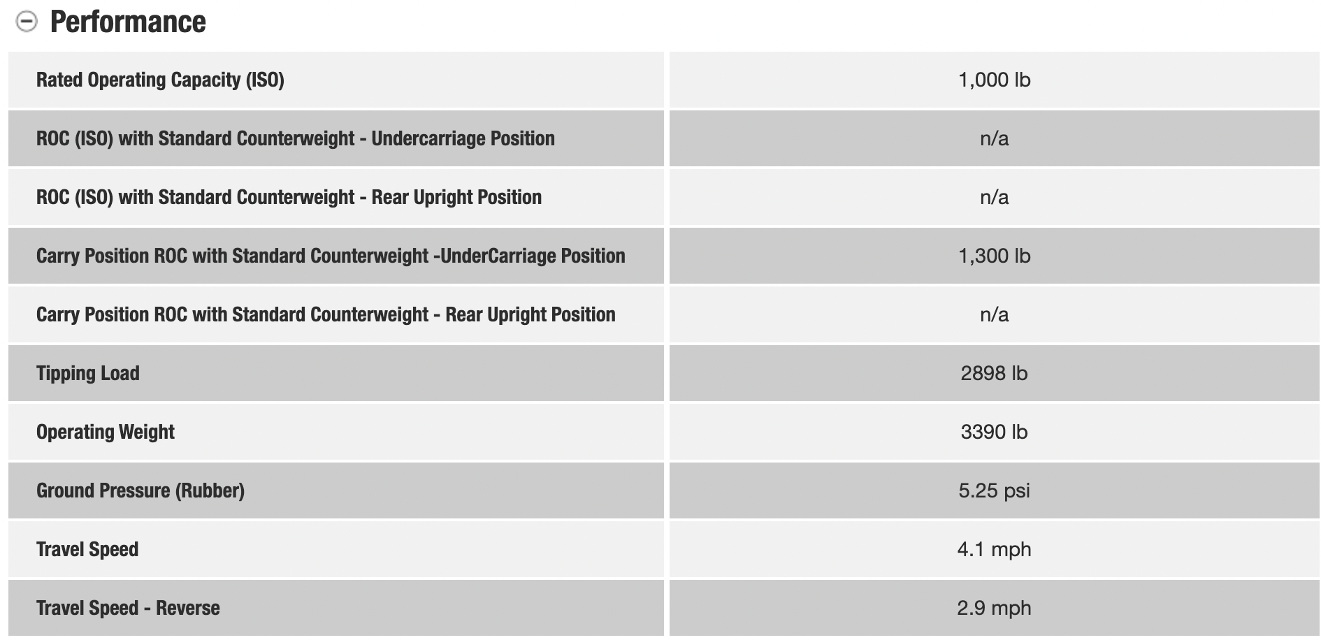 Rent the BOBCAT MT100 | Oesterling's Equipment Rentals